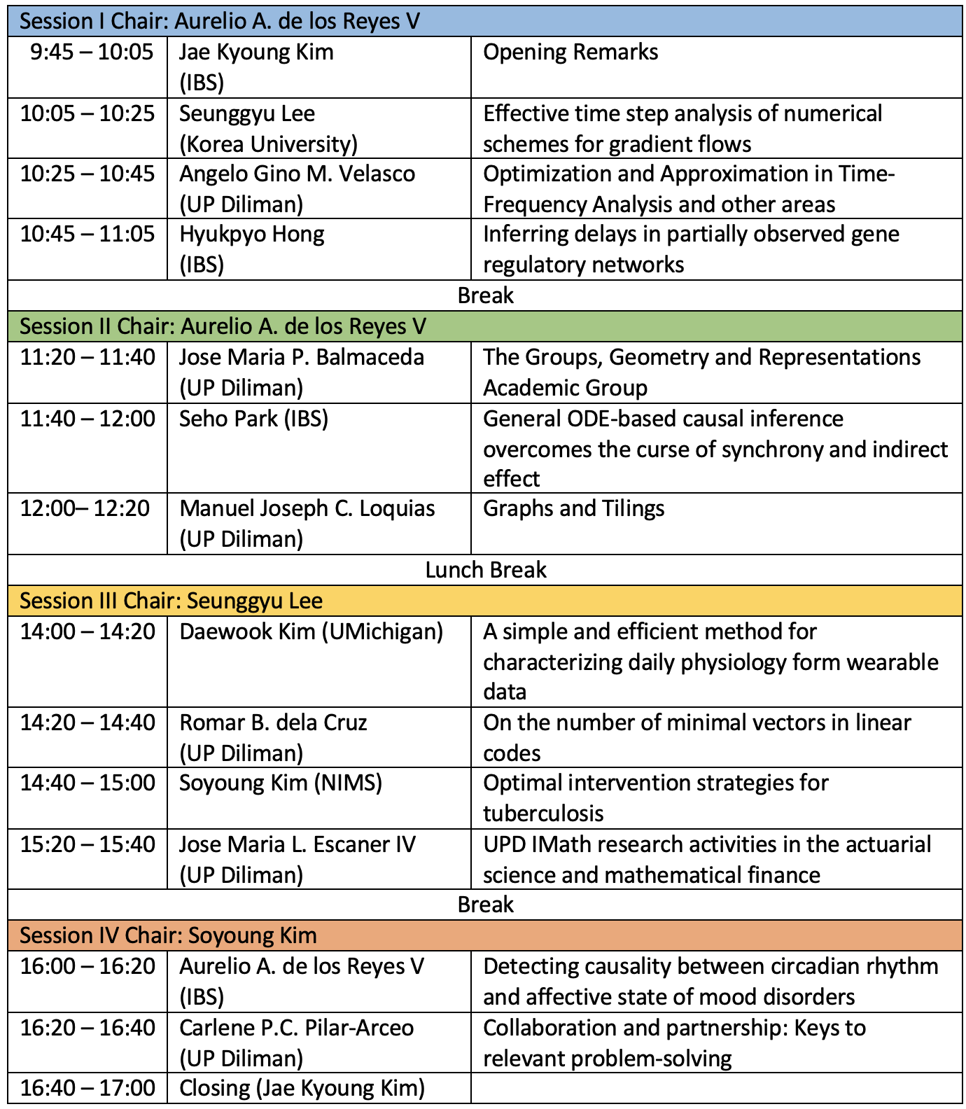A mini-workshop was held featuring some of the current trends in pure ...