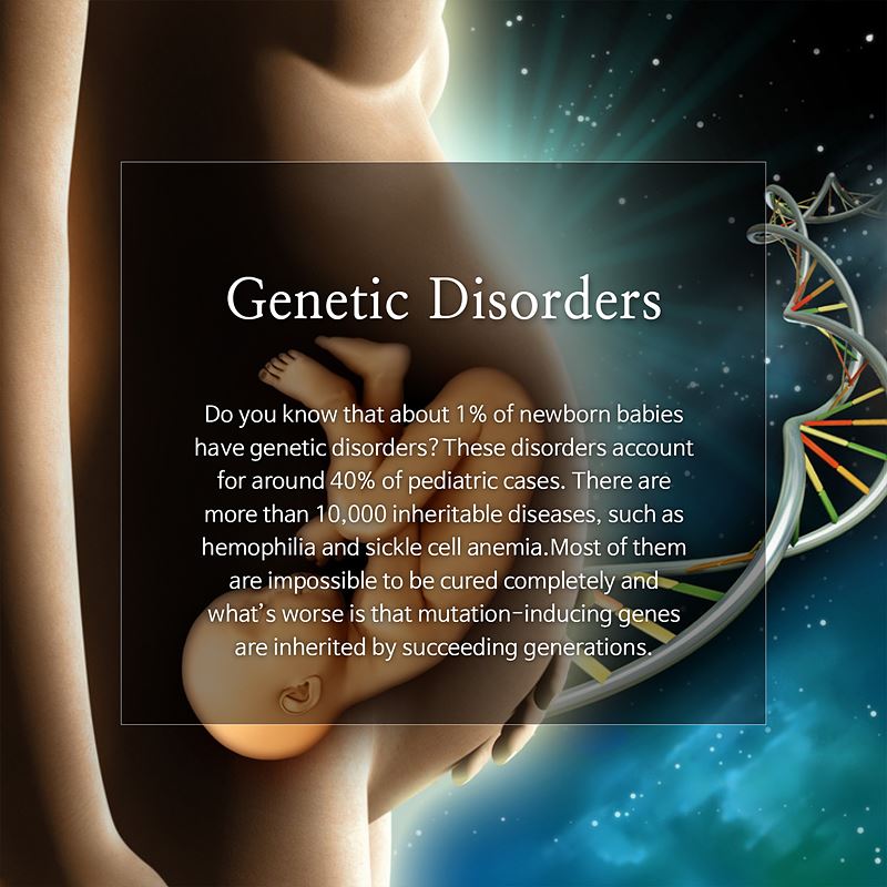 Correction of a Disease-causing Mutation with CRISPR-Cas9 Genetic Scissors