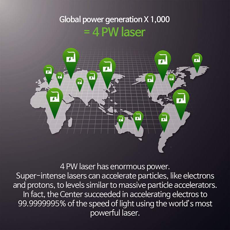 Where is the world’s most powerful laser?