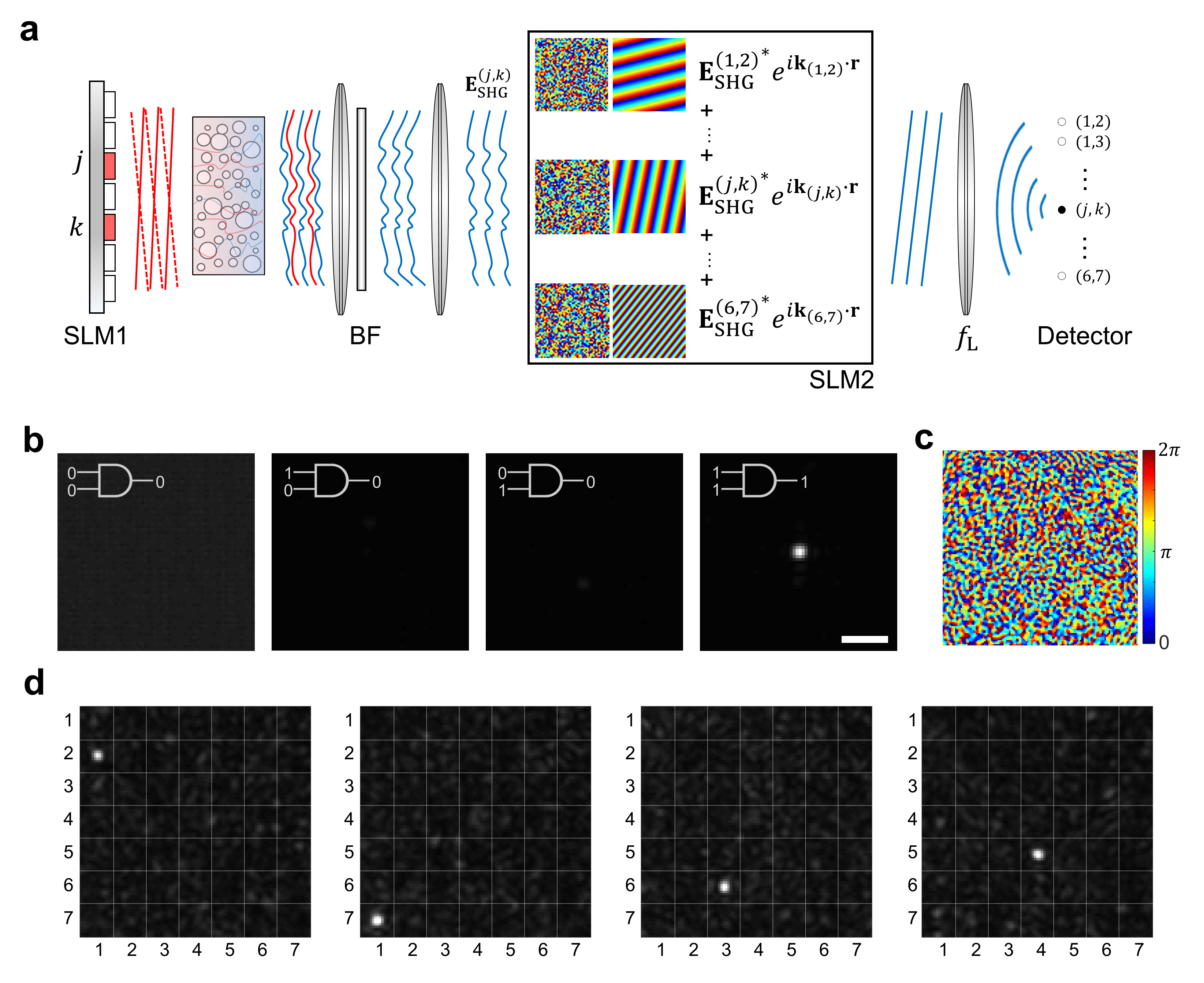 Exploiting Nonlinear Scattering Medium for Optical Encryption, Computation, and Machine Learning