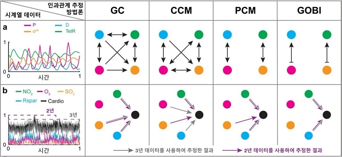 [Science Knowledge Encyclopedia] Novel Mathematical Methodology Improves the Accuracy of Causal ...