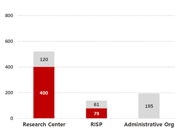 Facts & Figures | About IBS